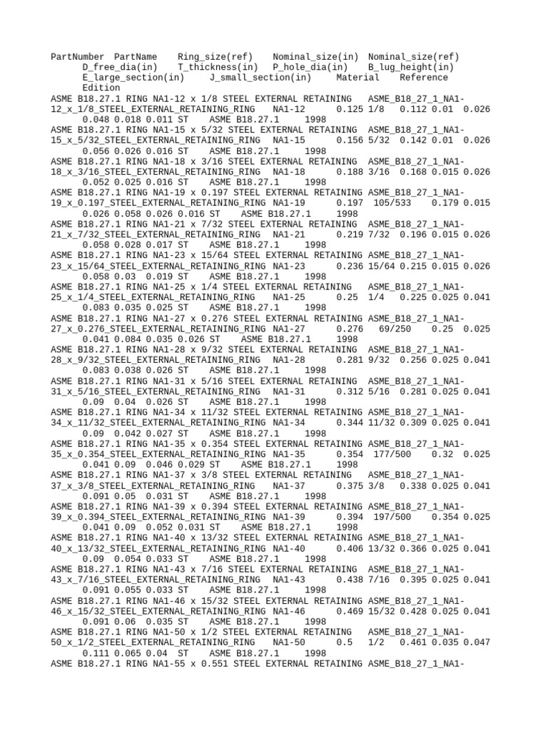 ASME B18.27.1 Steel Retaining Rings | PDF