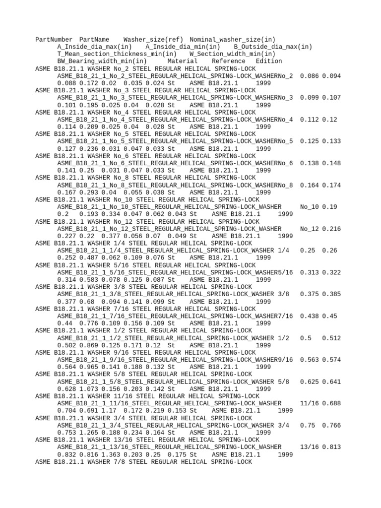 ASME B18.21.1 Steel Washers Specifications | PDF