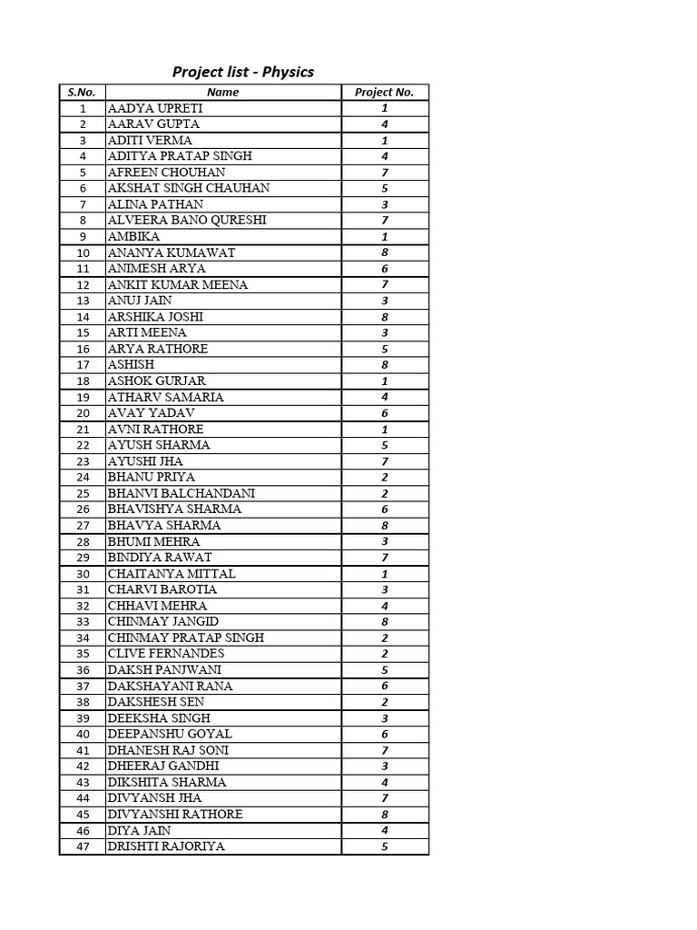 Physics Project Participants List | PDF