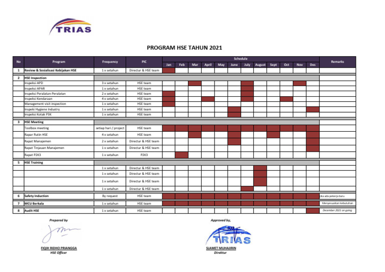 Program Hse Tahun 2021 | PDF | Working Conditions | Occupational Safety ...