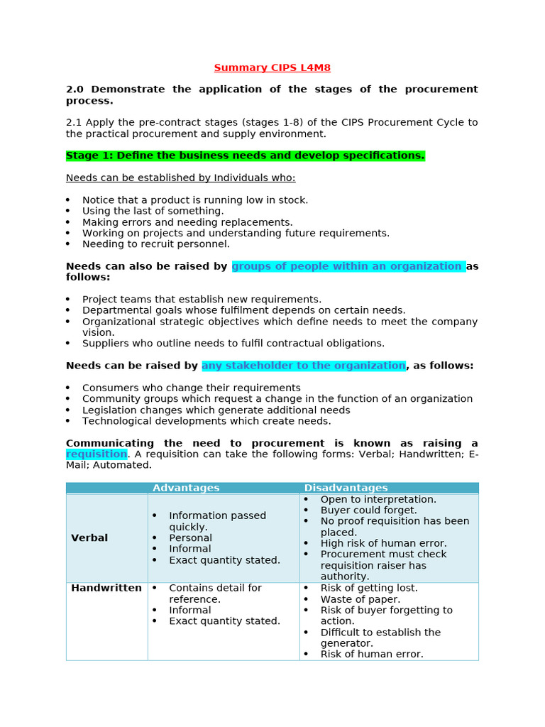 Summary Cips l4m8 | PDF | Cost Of Living | Procurement
