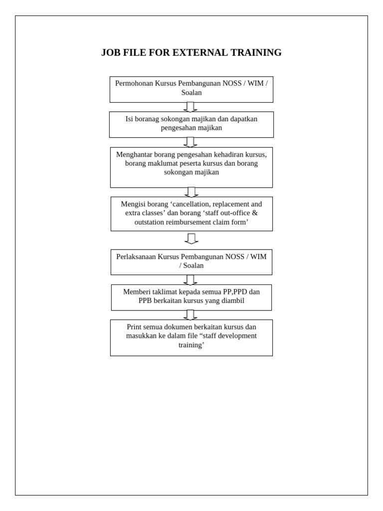 Job File External Training | PDF