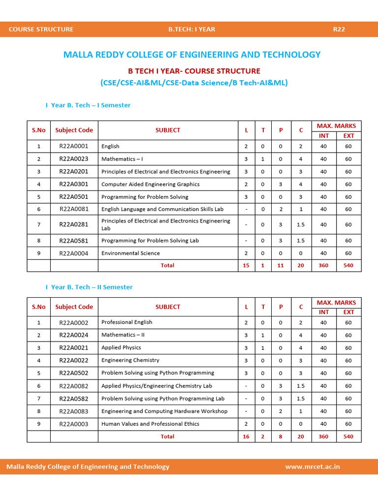 r22 Btech I Year Hand Book | PDF | Electrochemistry | Laser