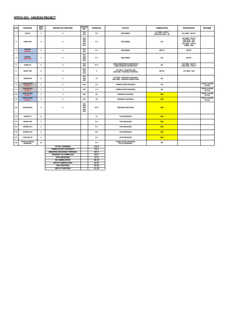 Micron Package Summarized | PDF