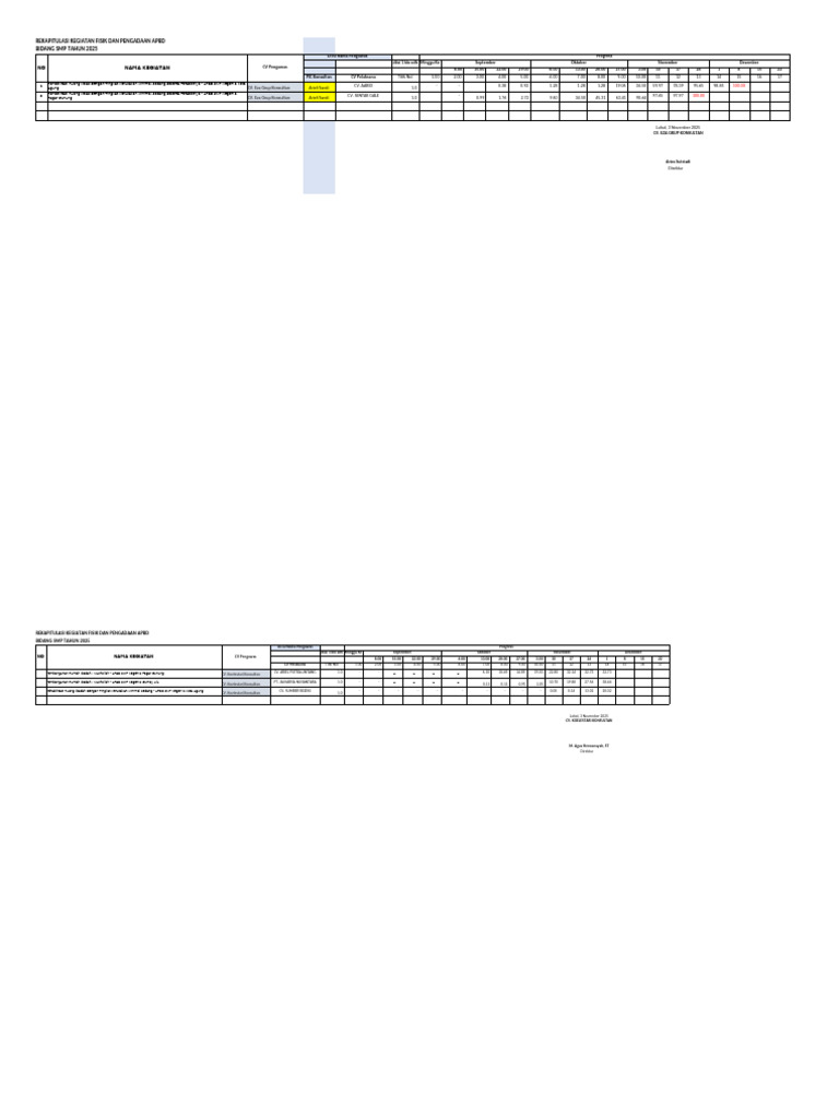Update Apbd Diknas 01-12-2025 Arief & Sandi | PDF