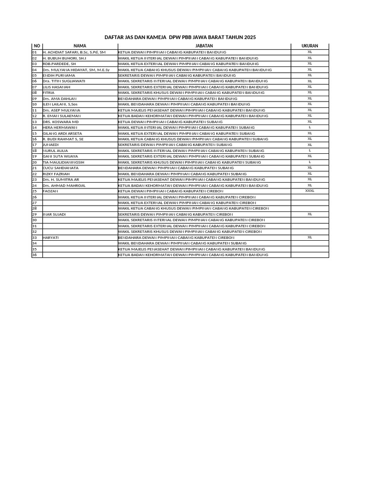Daftar Jas dan Kemeja PBB Jawa Barat 2025 | PDF
