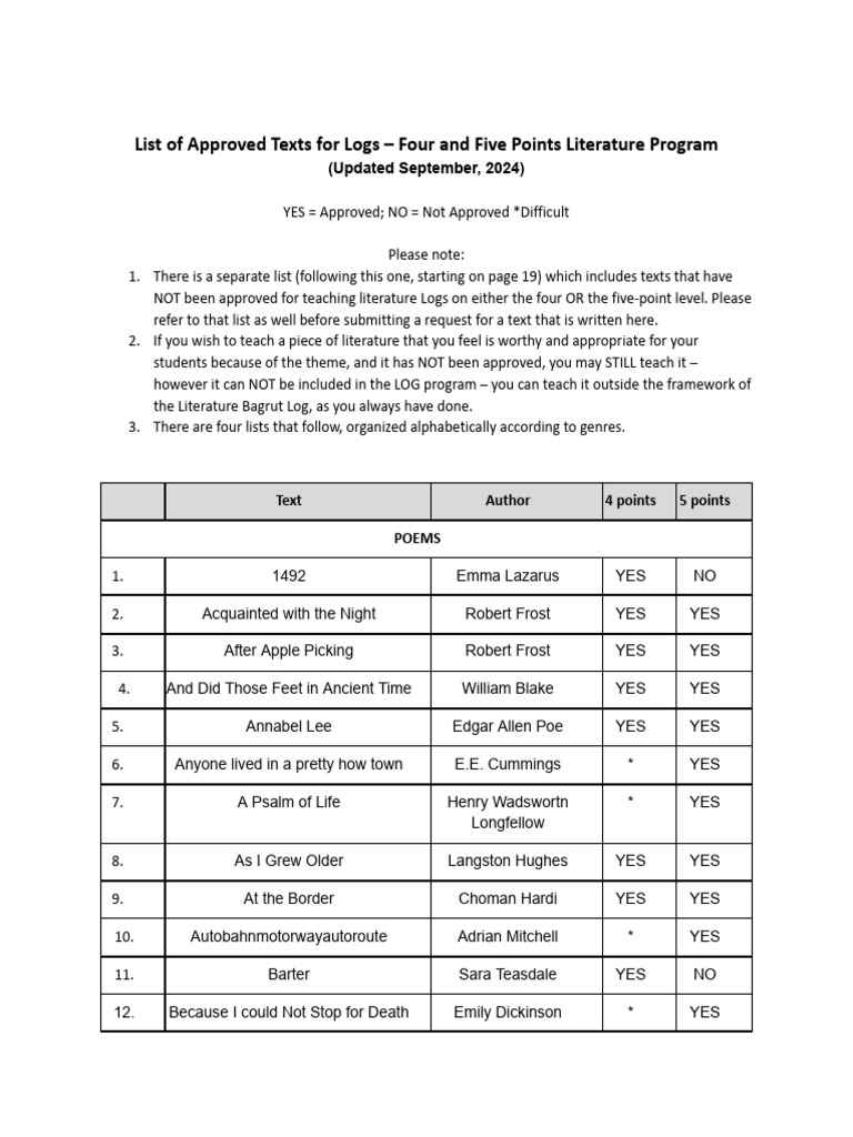 List Approved Texts Logs 4 5points Literature Program1 | PDF | William ...