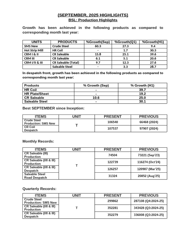 BSL Highlights SEP 2025 | PDF
