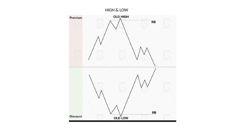 High Lows | PDF