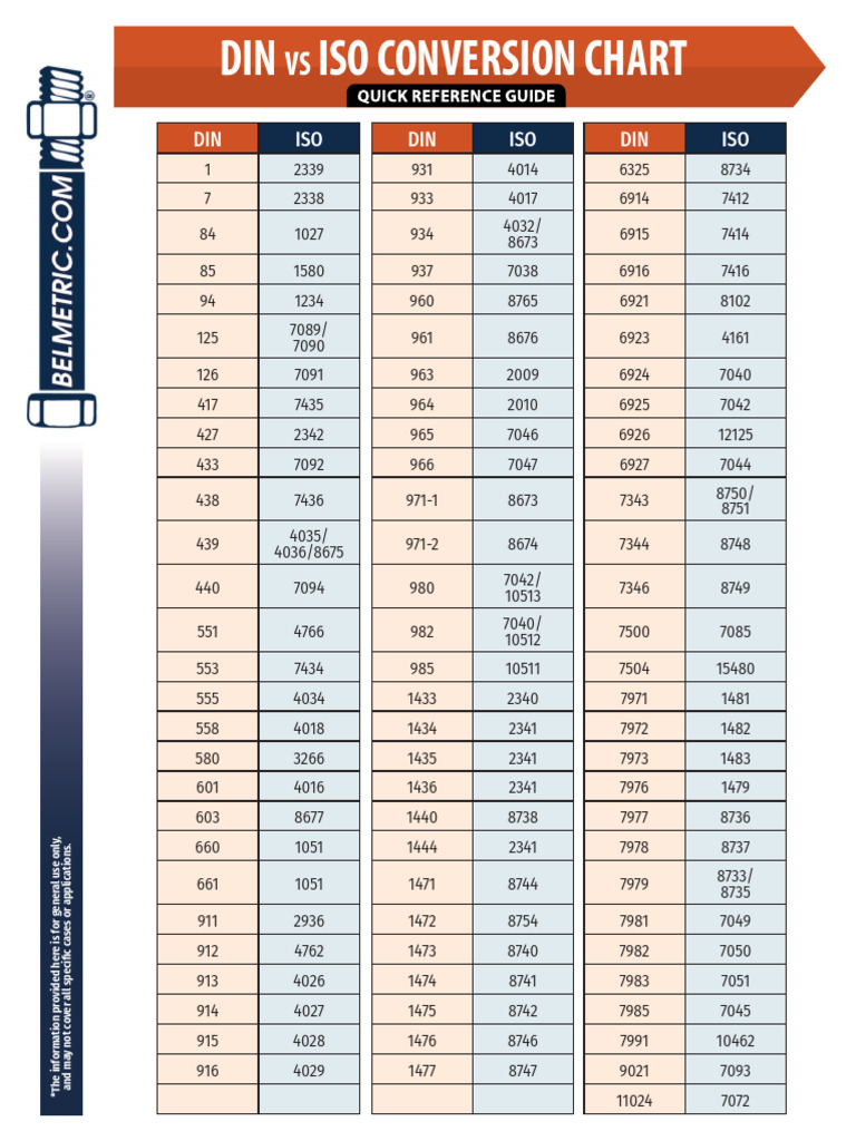 DIN vs ISO Conversion Chart | PDF