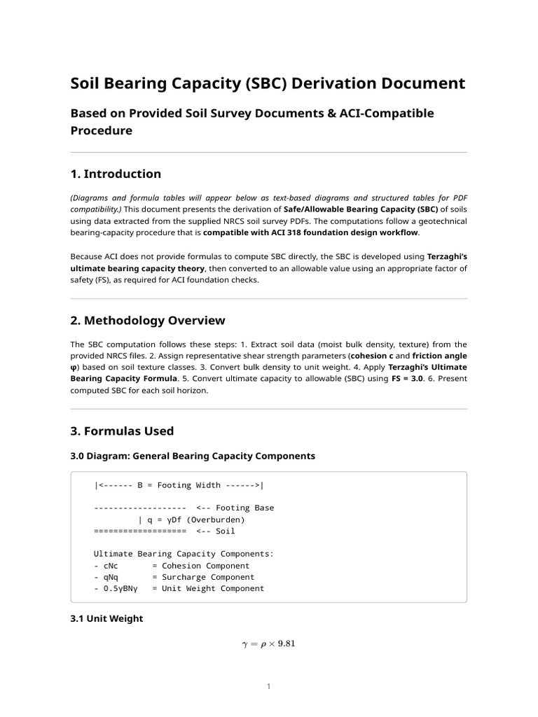 SBC Derivation Document | PDF