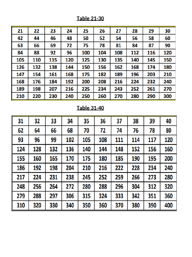 Table 21-40 | PDF