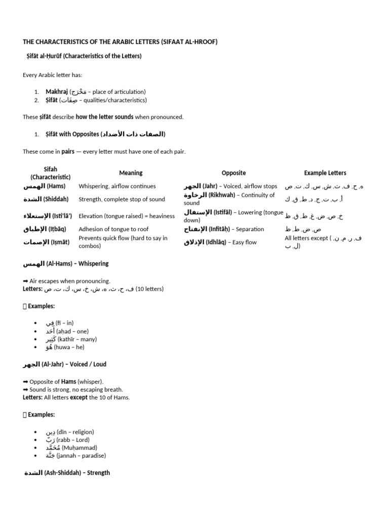 The Characteristics of The Arabic Letters | PDF | Languages Of Israel ...