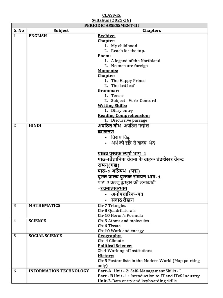 Class IX Syllabus 2025-26 Overview | PDF | Linguistics