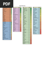 Edexcel GCSE Maths Foundation Checklist | PDF | Area | Ratio