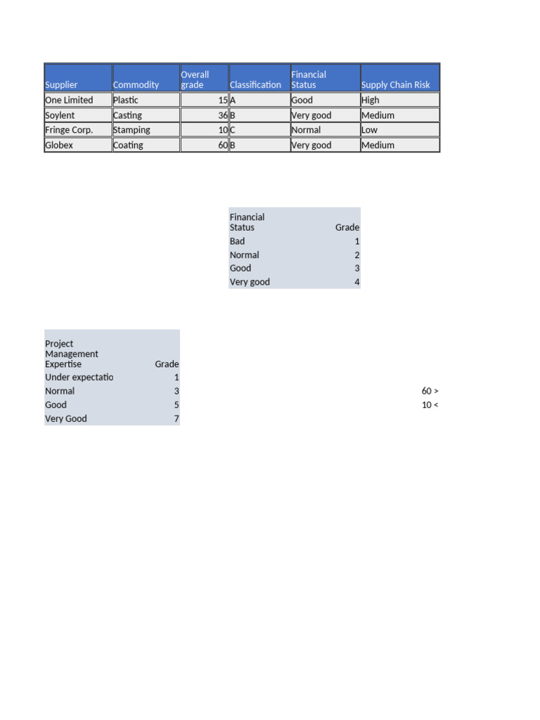 Supplier Risk Assessment and Classification | PDF