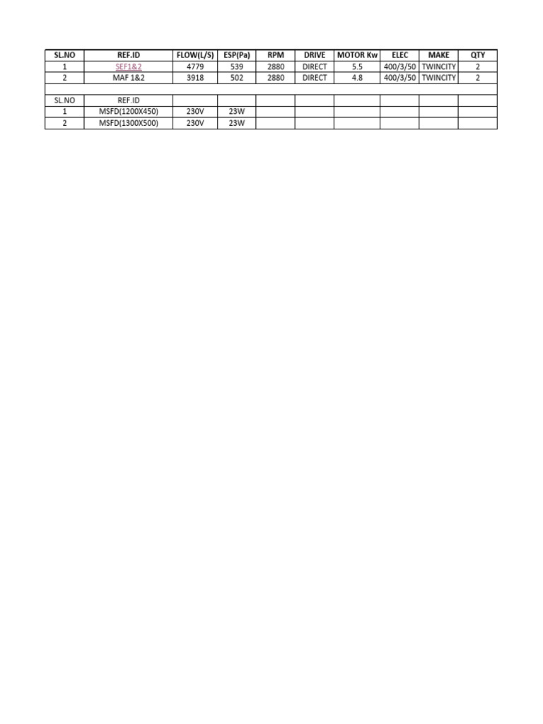 MSFD and Fan Details | PDF