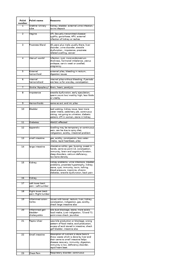 Health Issues and Symptoms Overview | PDF | Bile | Liver