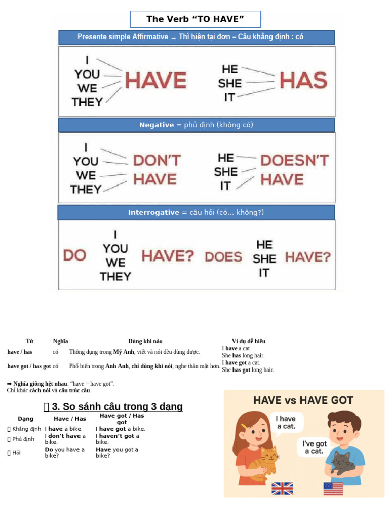 Have Got - Has Got Worksheet | PDF