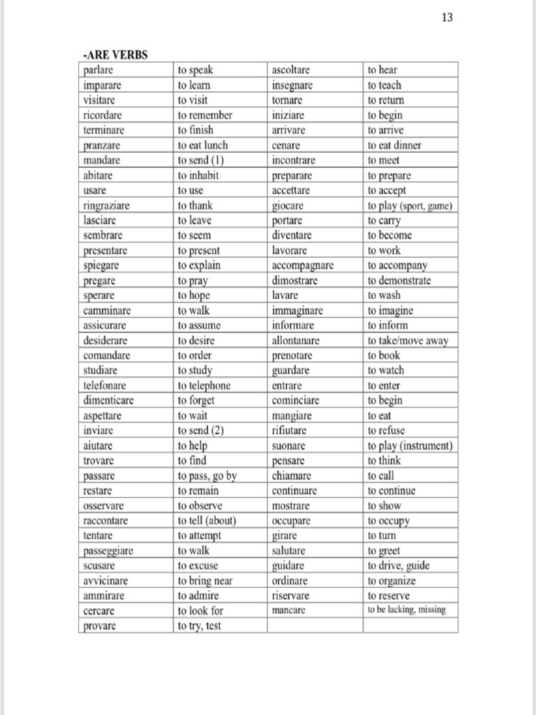 Elenco Dei Verbi Comuni Are Ere Ire | PDF
