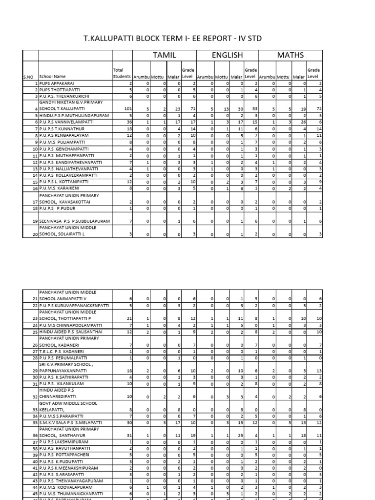 Ee 2025 - 2026 Term I Students Level Report IV STD | PDF