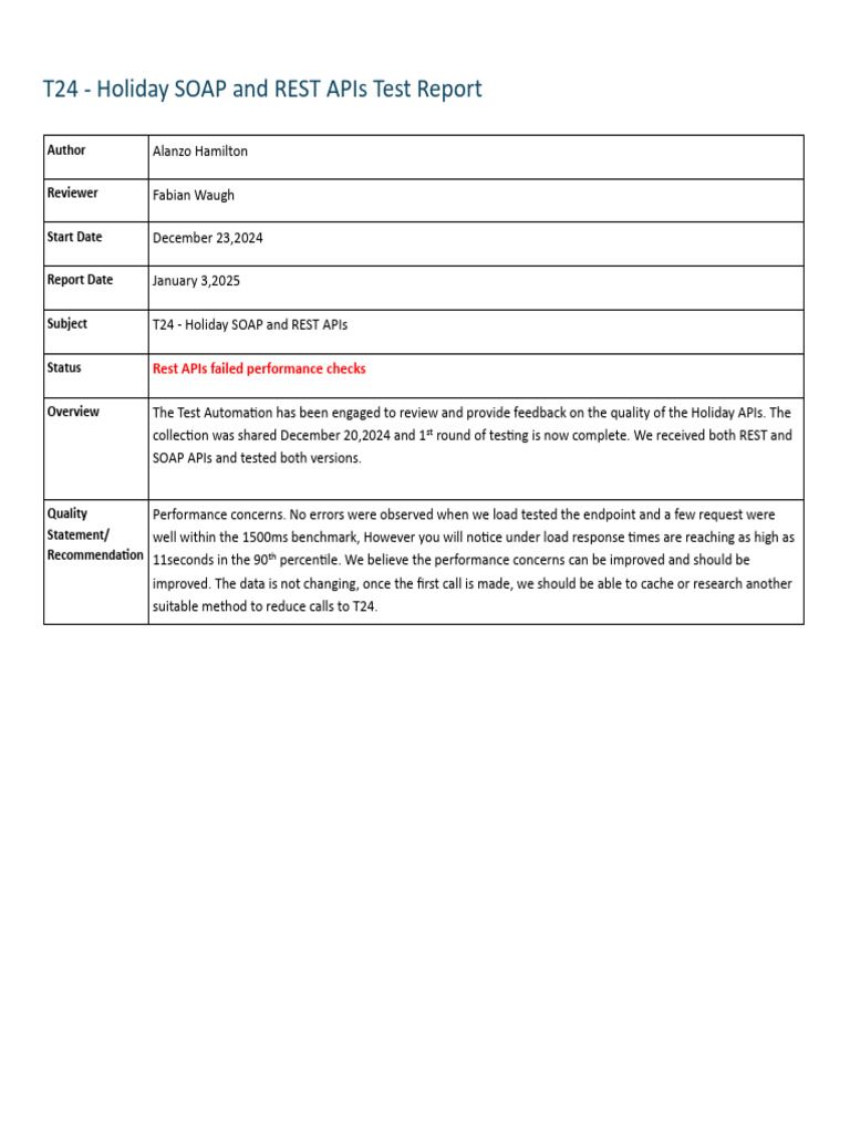 T24 Holiday APIs Performance Report | PDF