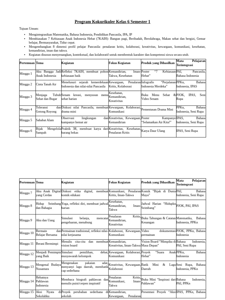 Program Kokurikuler Kelas 6 Semester 1 | PDF