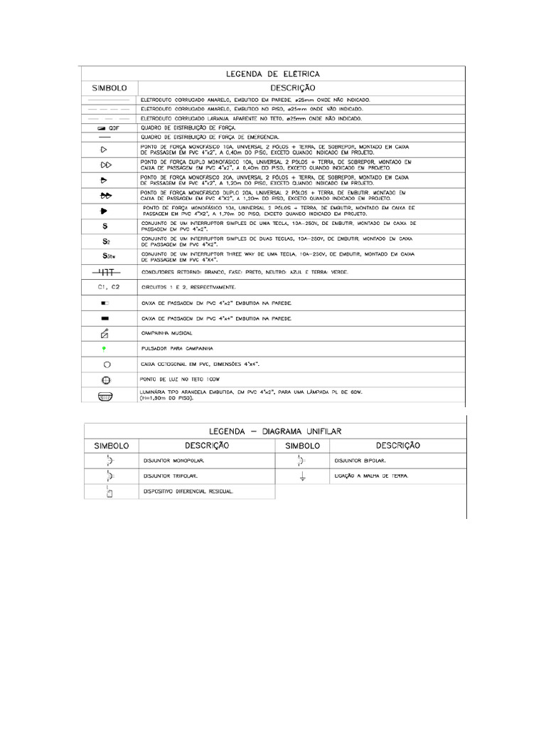 Legenda e Diagrama Unifilar Do Quadro | PDF