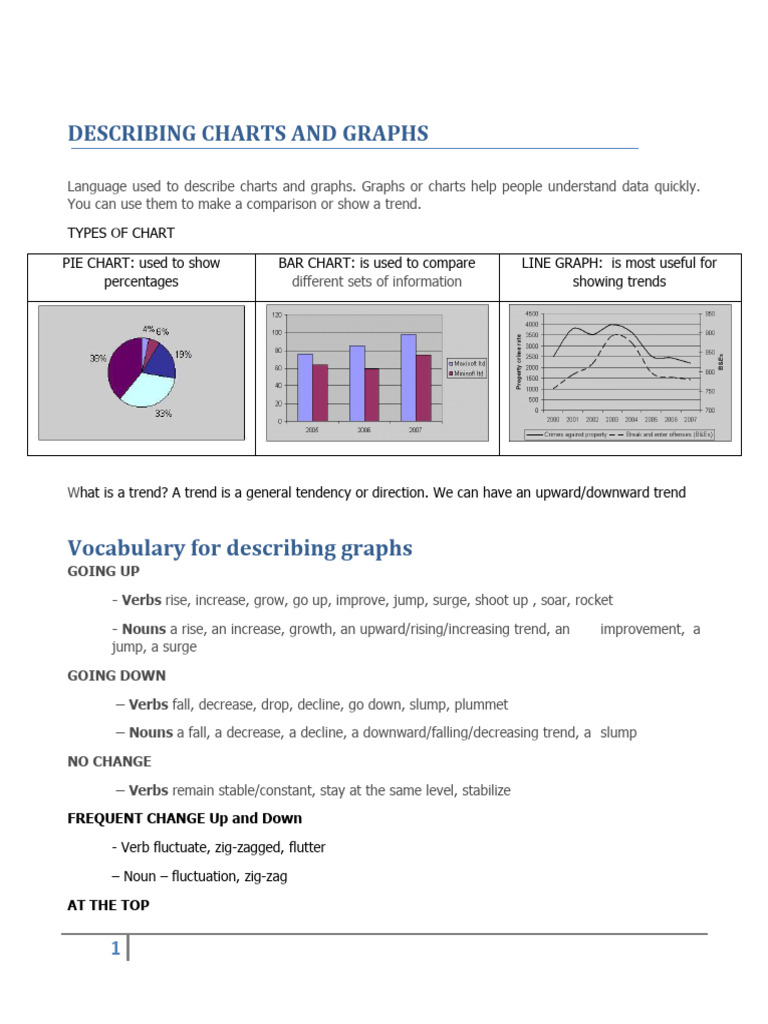 Charts and Graphs Vocabulary Wa1 | PDF | Adjective | Verb