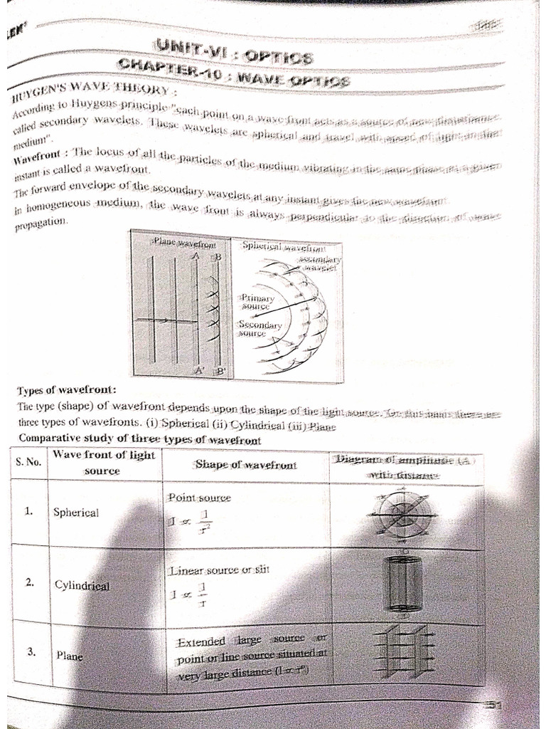 Wave Optics Quick Revision Notes | PDF