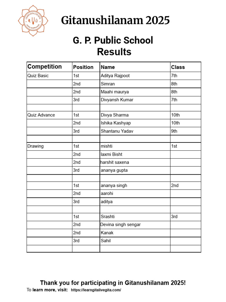 GP Public School IITK RESULT-2 | PDF