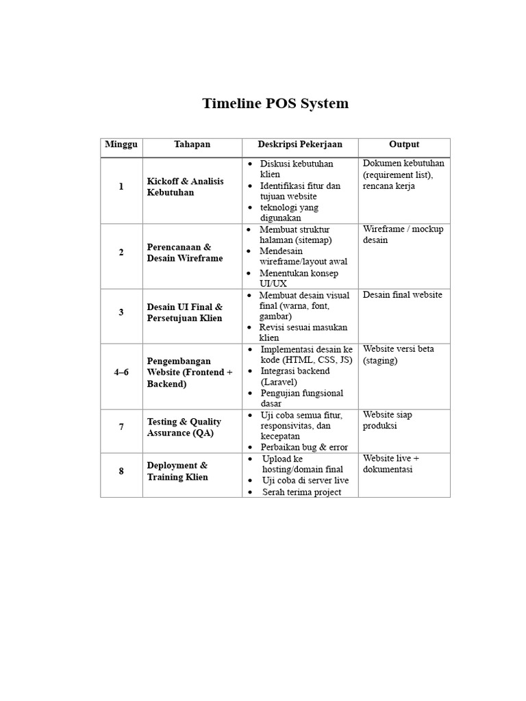 Timeline Pengembangan Sistem POS | PDF