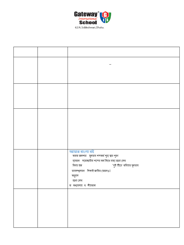 Final Examination Syllabus and Schedule - V | PDF