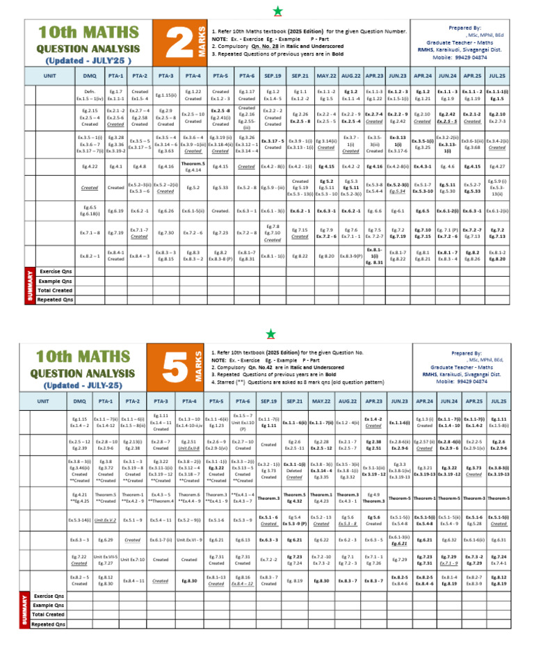 Zeal Study 10th Maths Question Analysis.2025 | PDF | Mathematics | Geometry