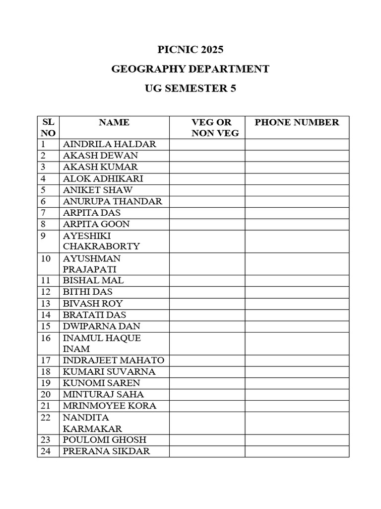 Geo Dept Batch Name List | PDF