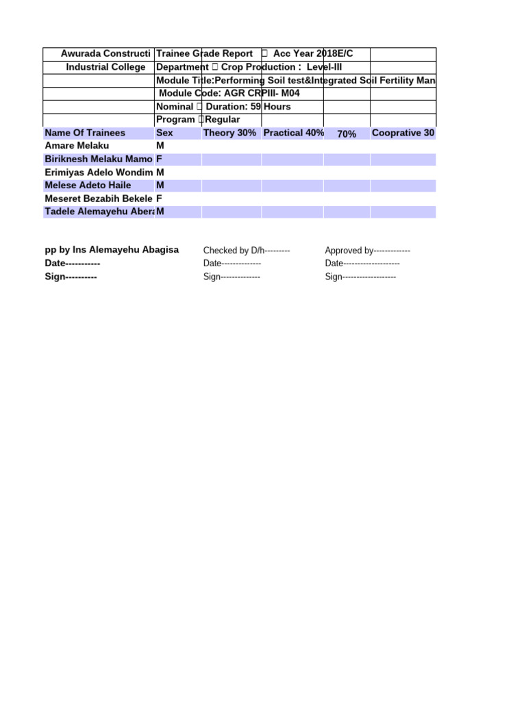 Performing Soil Test #Level #3 2018 | PDF