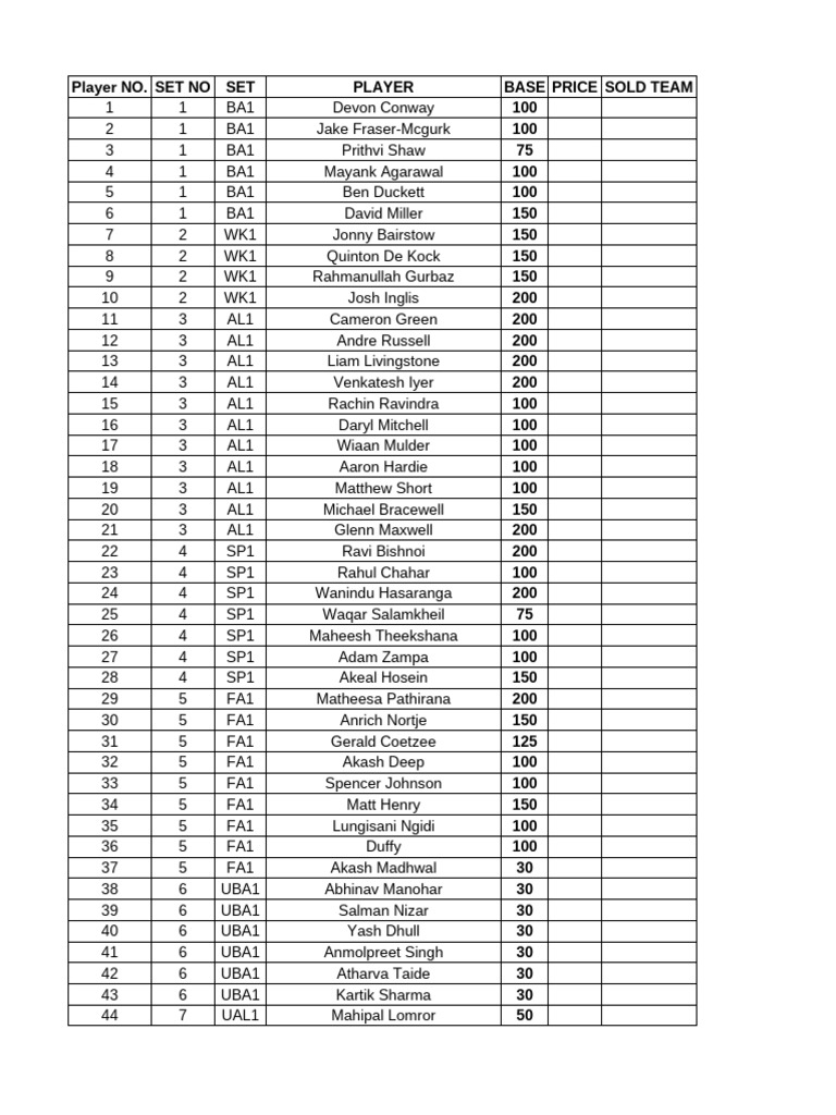 MCGC Player List | PDF | Sportspeople | One Day International Cricket