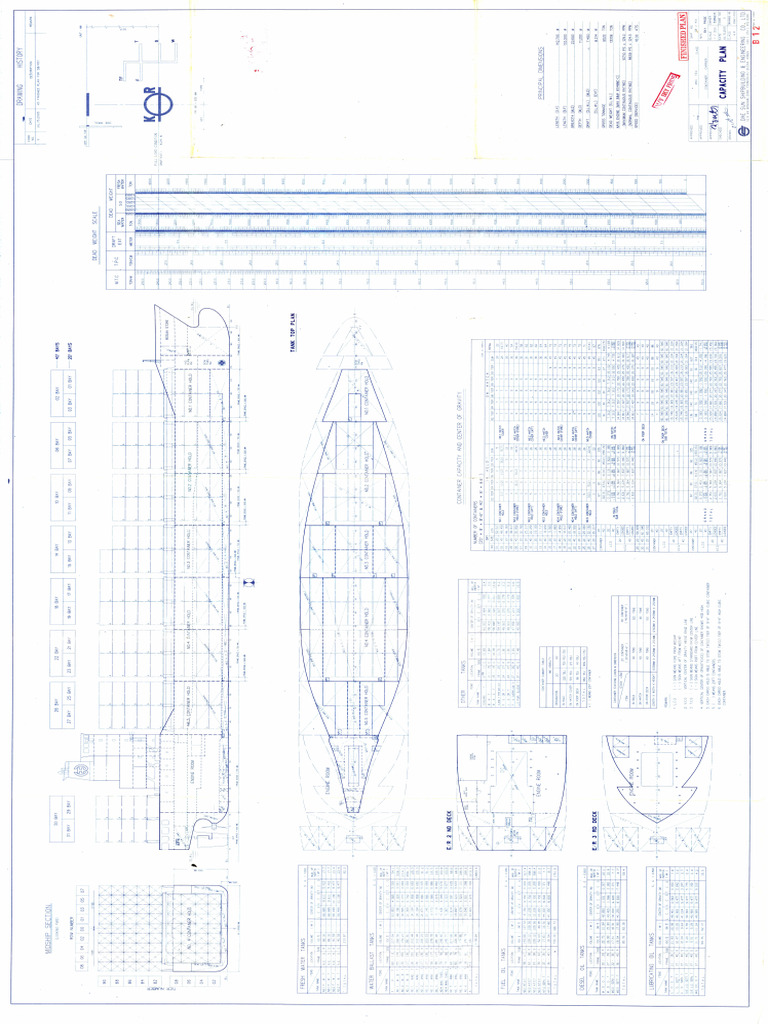Capacity Plan | PDF