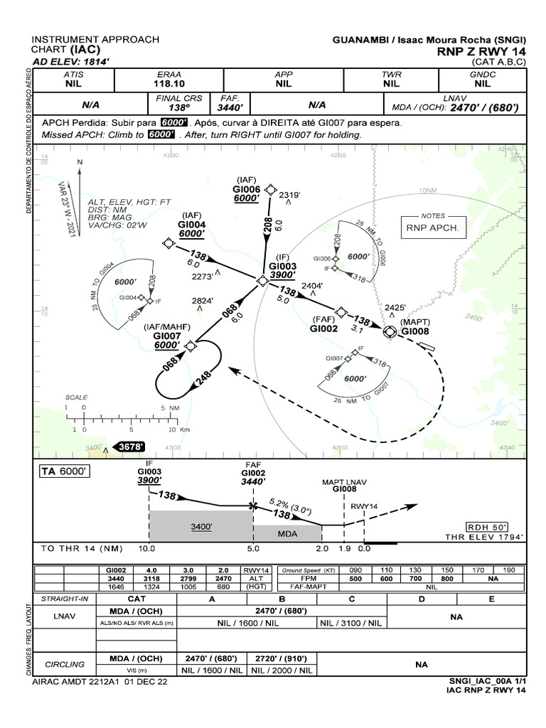RNP Z RWY 14 Instrument Approach Chart | PDF | Instrument Flight Rules ...
