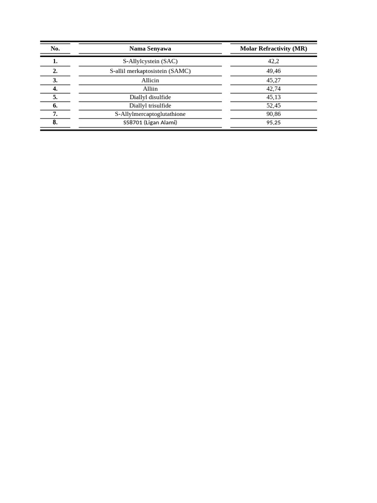 Tabel Ta Ke 2 | PDF