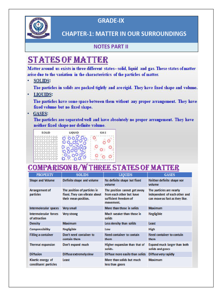 Class Ix Ch-1 Notes Part II | PDF