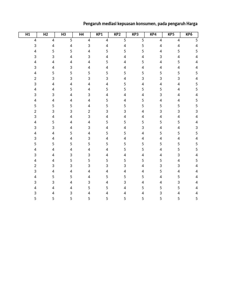 Salin Dari Data Mediasi PLS | PDF