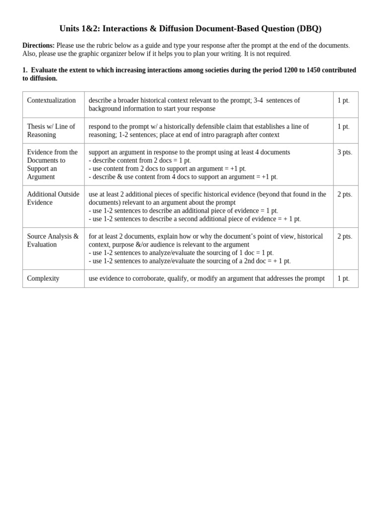 DBQ_-__Interactions__Diffusion_MODIFIED | PDF | Trade | Asia