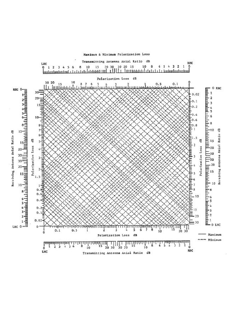 Ludwig Chart for Polarization Loss | PDF