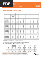 Chemistry O Level Grade Thresholds 2024 | PDF | Educational Assessment ...