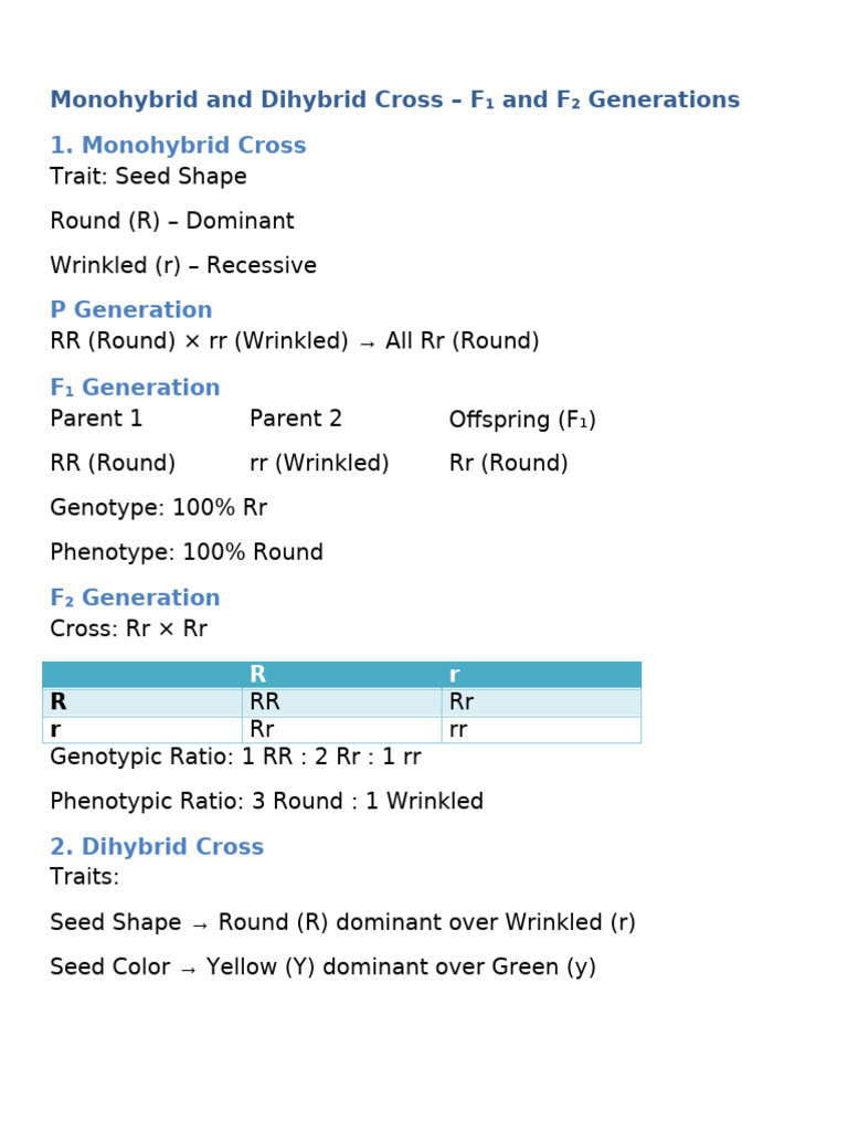 Monohybrid and Dihybrid Cross F1 F2 | PDF