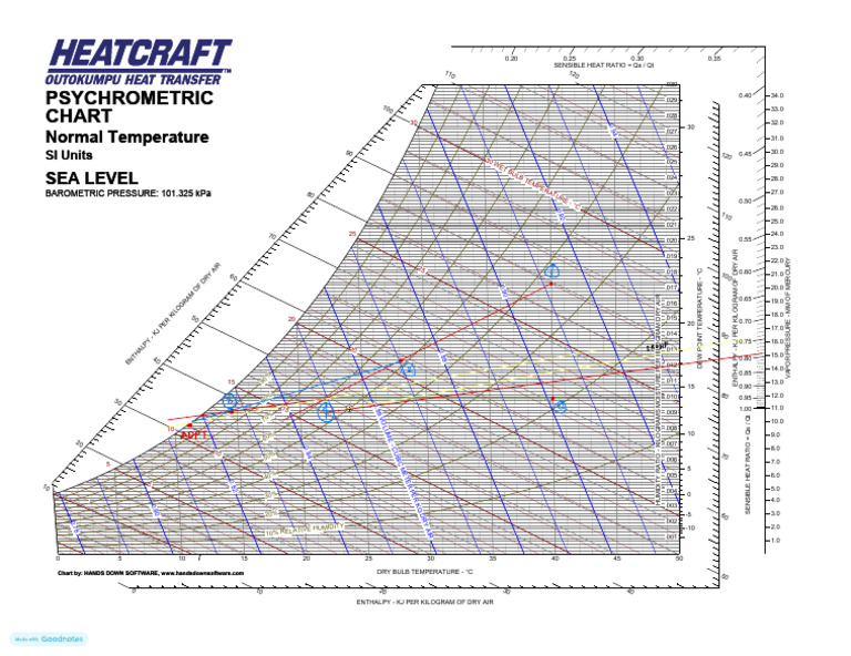 Data Throttle Pressure 8. 5 MPa Too 2 | PDF | Physical Chemistry ...