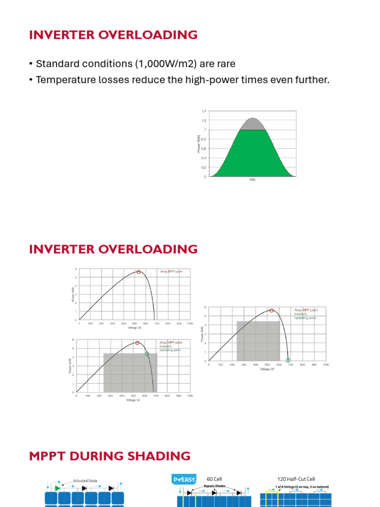 Inverter Overloading and MPPT Insights | PDF