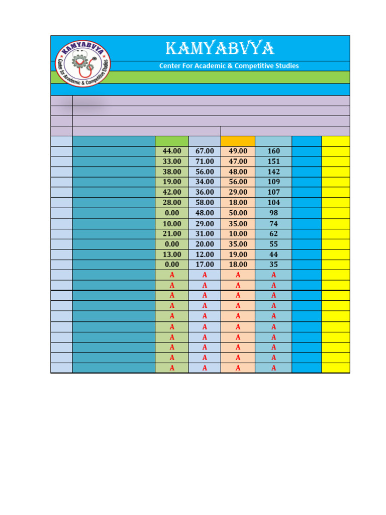 Class XI PCM Test Results Summary | PDF