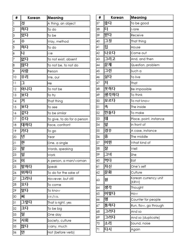 Part 1 - Korean Vocabs | PDF